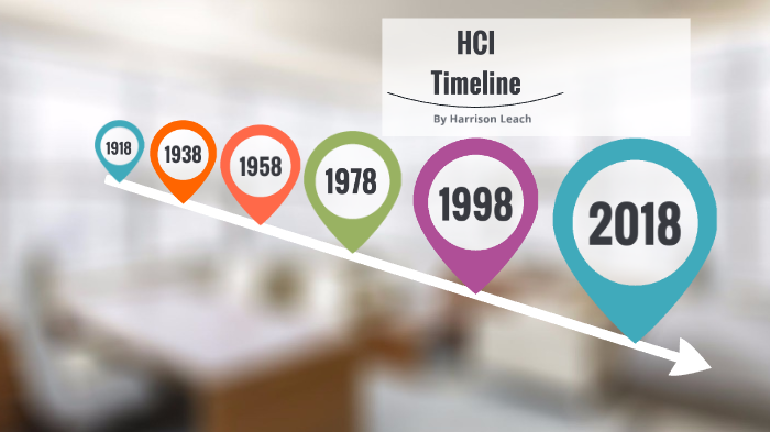 The Evolution Of HCI by Harrison Leach on Prezi