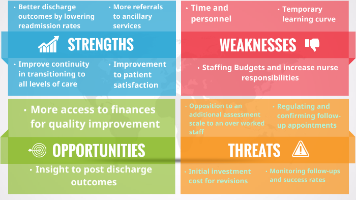 SWOT Policy by angela haraldsen on Prezi