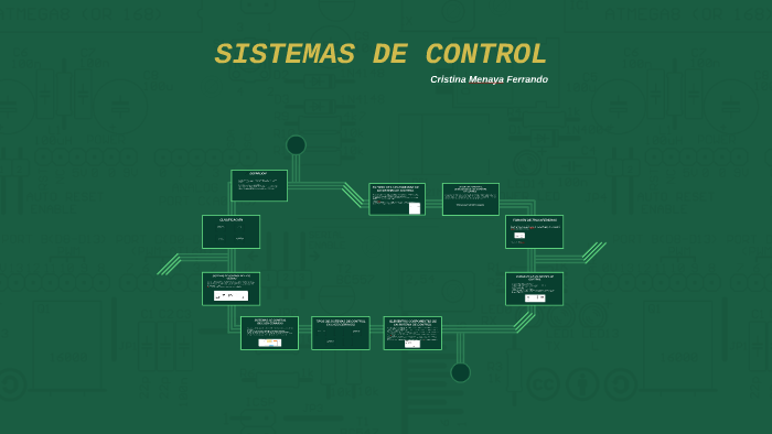 SISTEMAS DE CONTROL by on Prezi