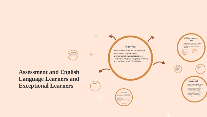 Assessment and English Language Learners and Exceptional Lea by ...