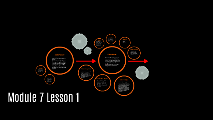 Module 7 Lesson 1 by Michael Ramcharitar on Prezi