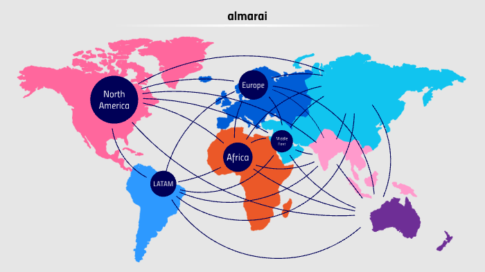 almarai 1 by كوثر محمد on Prezi