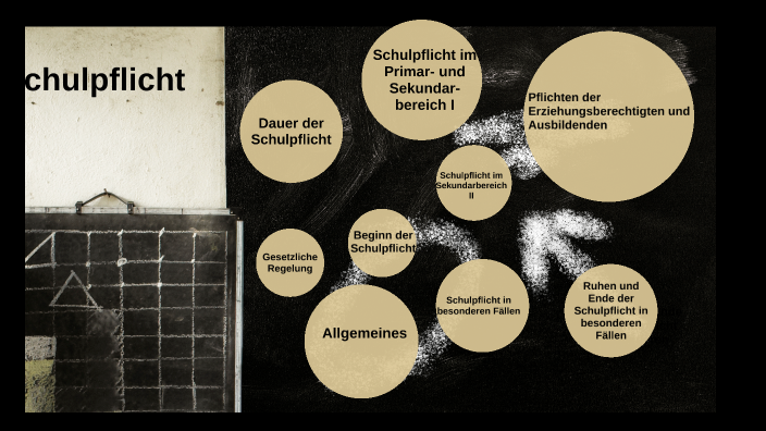 Schulpflicht by Jenny Höller on Prezi