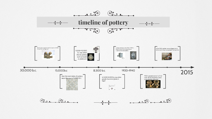 timeline of pottery by Elebello co on Prezi