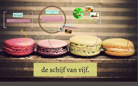 inhoud by charlot hubben on Prezi