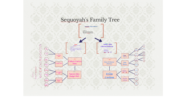 Sequoyah's Family Tree by sequoyah osborne on Prezi