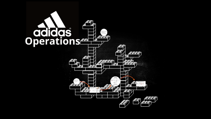 Adidas Operations by Christian Franco on Prezi