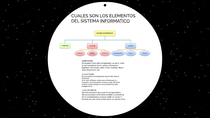 CUALES SON LOS ELEMENTOS DEL SISTEMA INFORMATICO by sergio gabriel ...