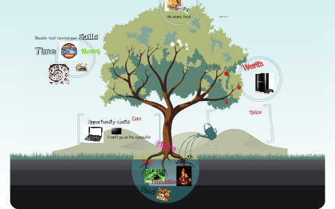 Money doesn't grow on trees by Isaac Ellery on Prezi