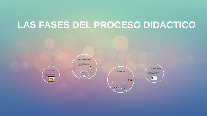 LAS FASES DEL PROCESO DIDACTICO by Brenda Maldonado on Prezi