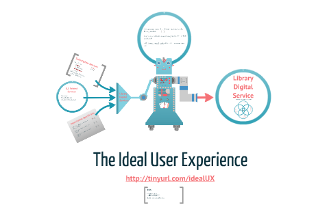 The Ideal User Experience for Library Websites by Kelly Coulter on Prezi