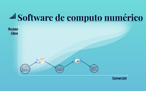 Software de computo numérico by on Prezi