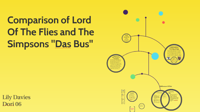 Comparison of Lord Of The Flies and The Simpsons "Das Bus" by Lily ...