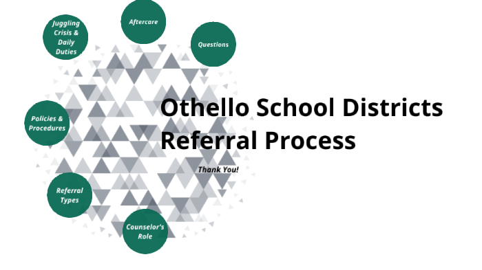 School Referral Process by Priscilla Tovar on Prezi
