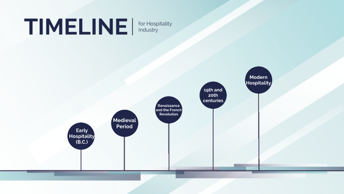 Timeline for Hospitality Industry by Happy Bubu on Prezi