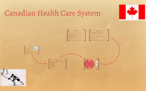 Canada's Healthcare System by Kelly Naismith on Prezi