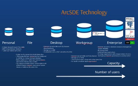 ArcGIS Desktop Associate Exam by Seth Gorrie
