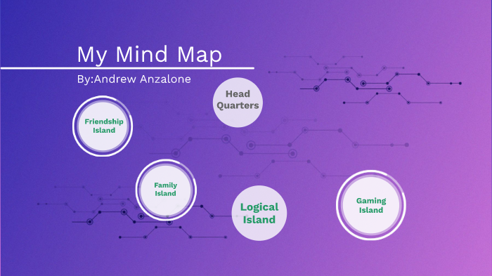 Mind Map presentation by Andrew Andrew on Prezi