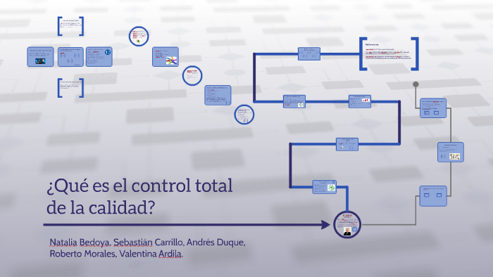 ¿Que es el control total de la calidad? by valentina Ardila on Prezi
