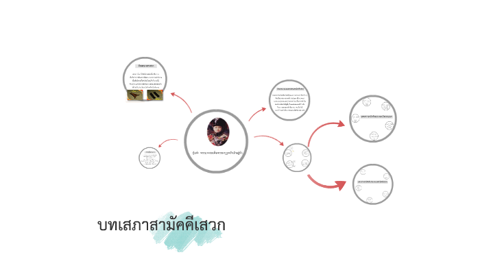 บทเสภาสามัคคีเสวก by Phimz Jsk on Prezi