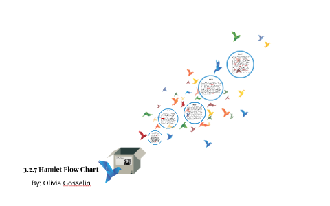 3.2.7 Hamlet Flow Chart by Olivia Gosselin on Prezi