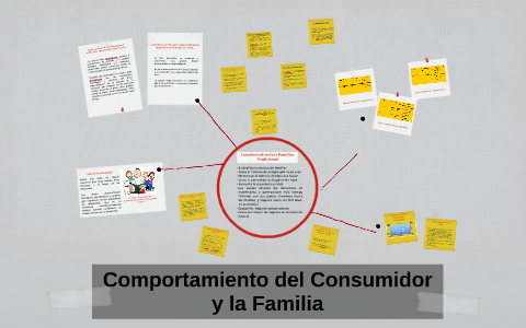Comportamiento del Consumidor y la Familia by Nubia Castro on Prezi