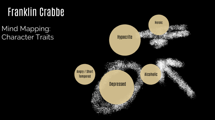 Franklin Crabbe Mind Map by nolan leverton on Prezi