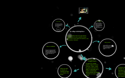 los códigos extralingüisticos by on Prezi