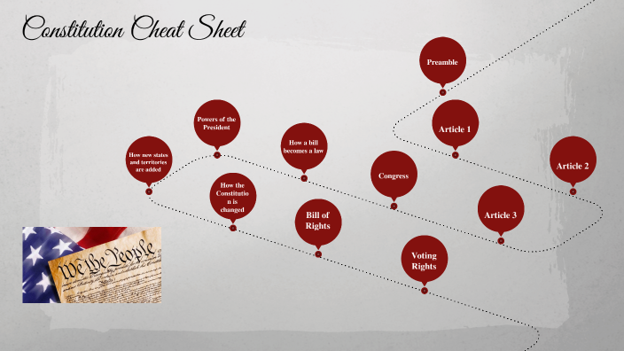 Constitution Cheat Sheet by Colby April on Prezi