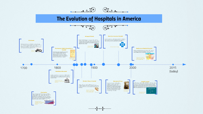 The Evolution of Hospitals in America by Autumn Hartman on Prezi