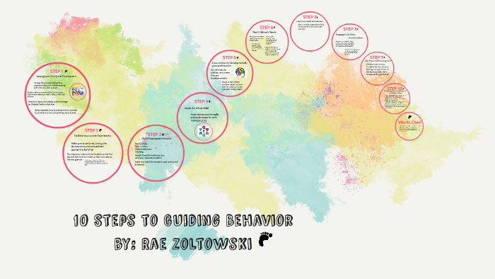 Ten Steps to GUiding Behavior by on Prezi