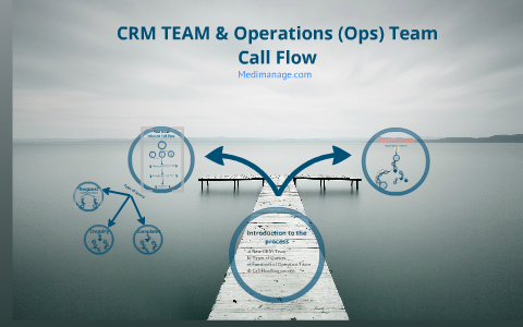 Inbound - Outbound Call Flow by Rahul Gole on Prezi