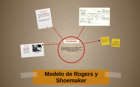 Modelo de Roger y Shoemaker by Camila Vallejo on Prezi