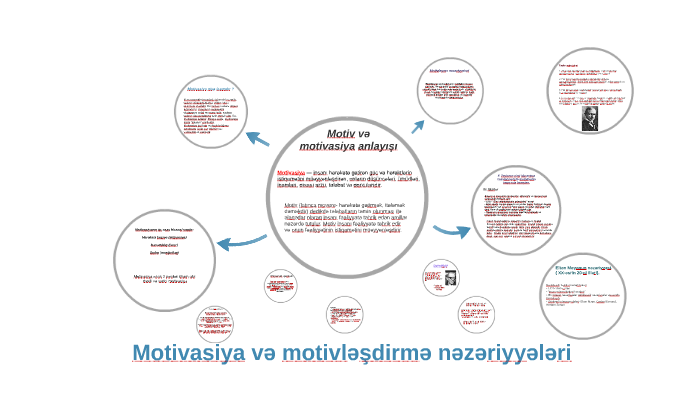 Motivasiya və motivləşdirmə nəzəriyyələri by inci askerova on Prezi