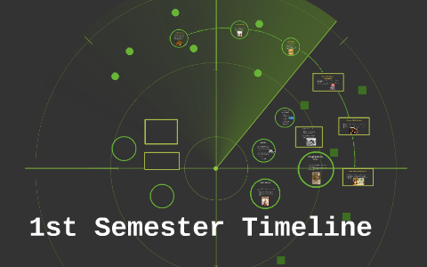 1st Semester Timeline by michael steiner on Prezi