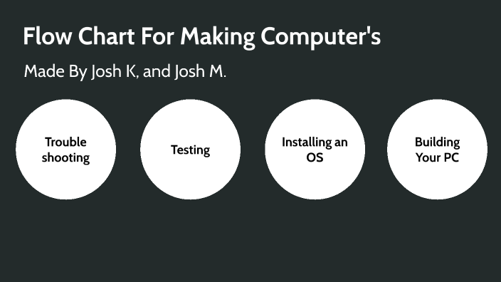 Flowchart for making a pc by Joshua King on Prezi