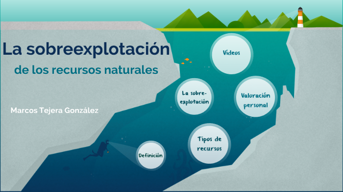 La sobreexplotación de los recursos naturales by Marcos Tejera González ...