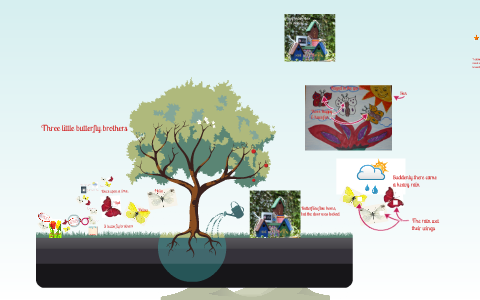 Three little butterfly brothers by Emma Skibsted on Prezi