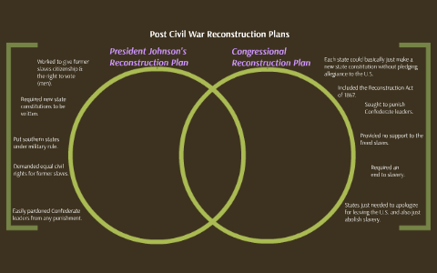 Post Civil War Reconstruction Plans by Jason Cognac on Prezi