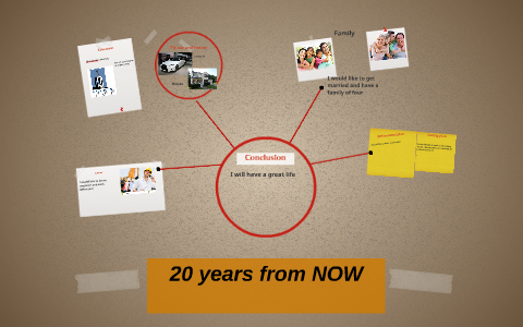 20 years from NOW by Jairon Rosales on Prezi