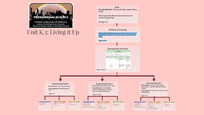 Complete PS Unit K.3 GO by on Prezi