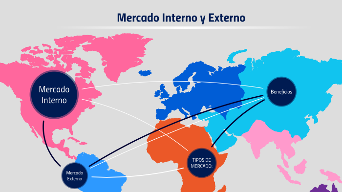Mercado Interno y Externo HGE by Juan Diego Barthelmes on Prezi