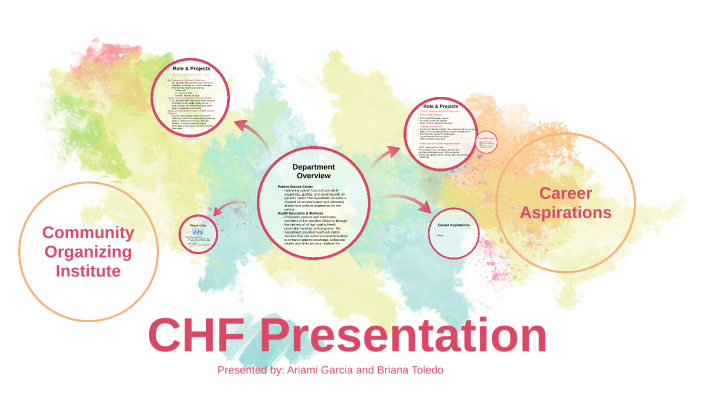 CHF Presentation by ariami garcia on Prezi