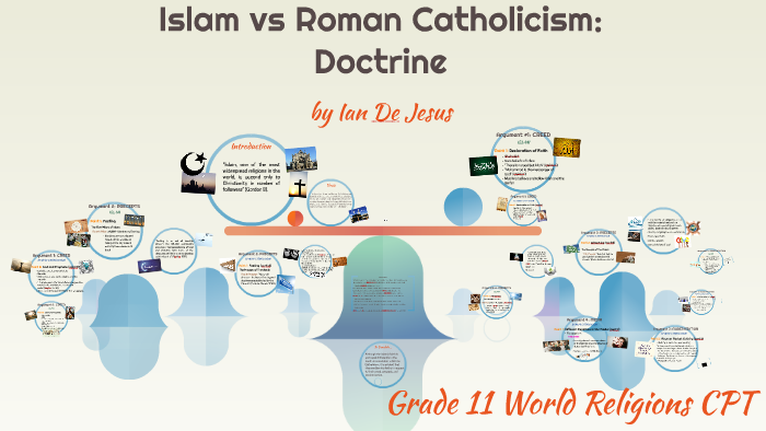 Grade 11 World Religions CPT by Ian De Jesus on Prezi