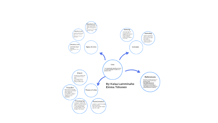 Crisis Mind Map by E T on Prezi