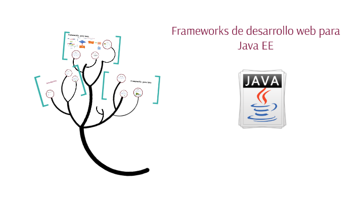 Principales Frameworks de desarrollo Web para Java by Cristina Freire ...