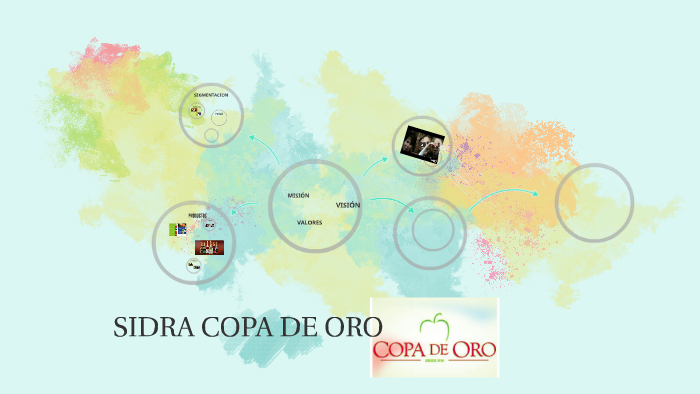 SIDRA COPA DE ORO by Cecilia Anahi García Perez on Prezi