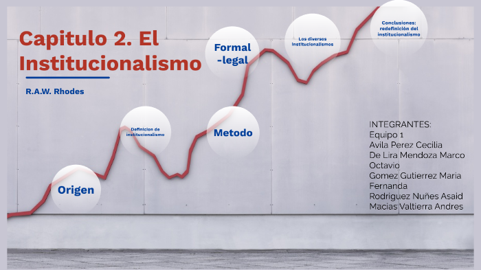 El Institucionalismo by Mafer Gutiérrez on Prezi