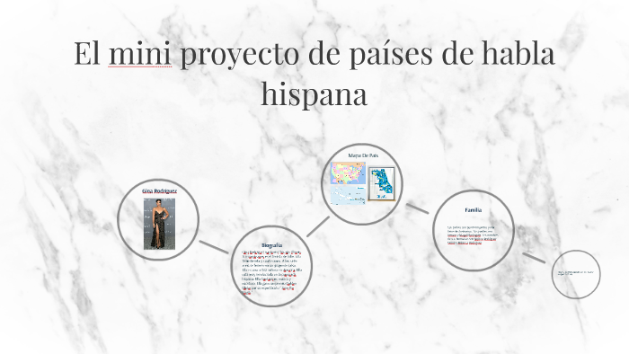 El mini proyecto de países de habla hispana by samantha hockman on Prezi