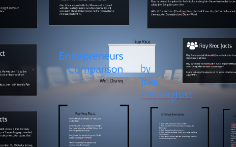 Entrepreneurs by Jacob Pendergrast on Prezi